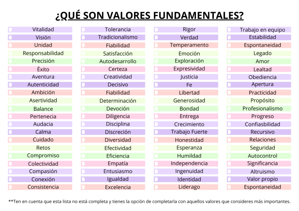 Que son los valores fundamentales by David Peña Gómez | AICM