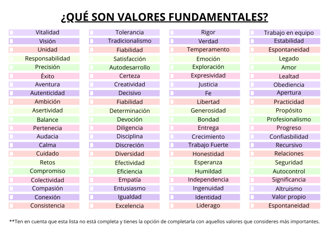 Que son los valores fundamentales by David Peña Gómez | AICM